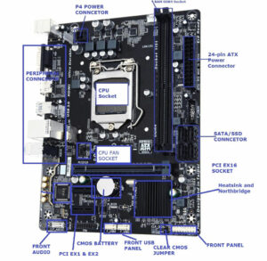 Qu'est-ce qu'une carte mère et comment fonctionne-t-elle
