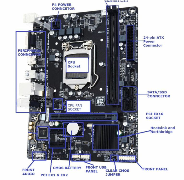 Qu'est-ce qu'une carte mère et comment fonctionne-t-elle