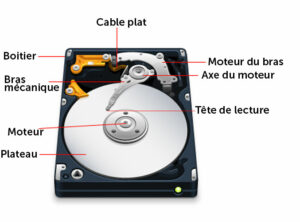 Qu'est-ce qu'un disque dur et comment fonctionne-t-il