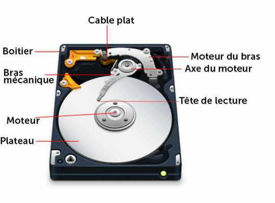 Qu'est-ce qu'un disque dur et comment fonctionne-t-il