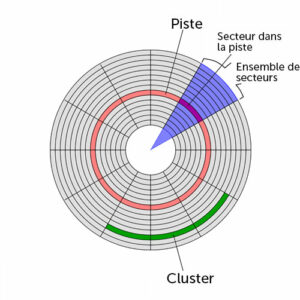 Quels sont les composants d'un ordinateur ? Guide complet