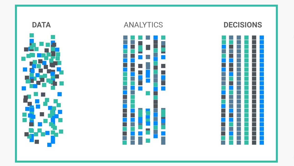 L'intelligence artificielle : ce que c’est et exemple d’utilisation actuel