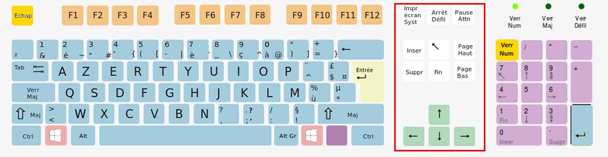 À quoi servent les touches d’un clavier ? Explication