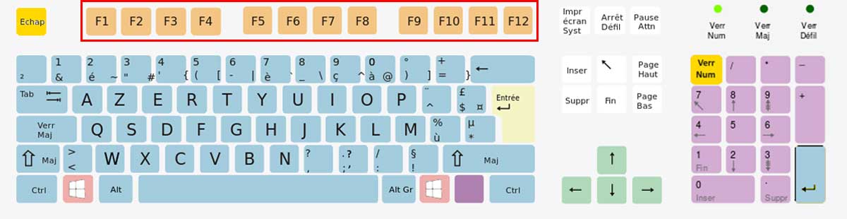 À quoi servent les touches d’un clavier ? Explication