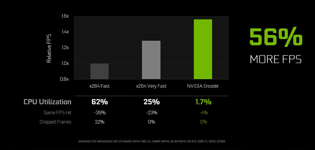 L’histoire complète de Nvidia, le géant des cartes graphiques