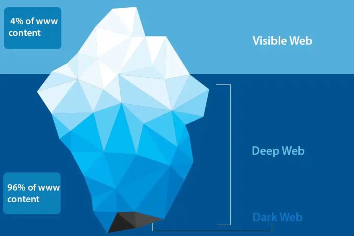C’est quoi le Deep Web et comment entrer dans la face cachée de l'internet