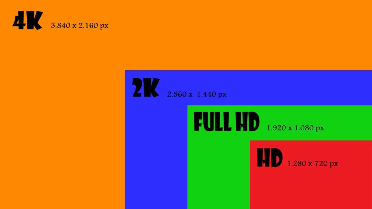 Que vaut la résolution 2K en termes de pixels