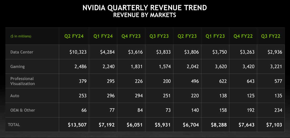 L’histoire complète de Nvidia, le géant des cartes graphiques