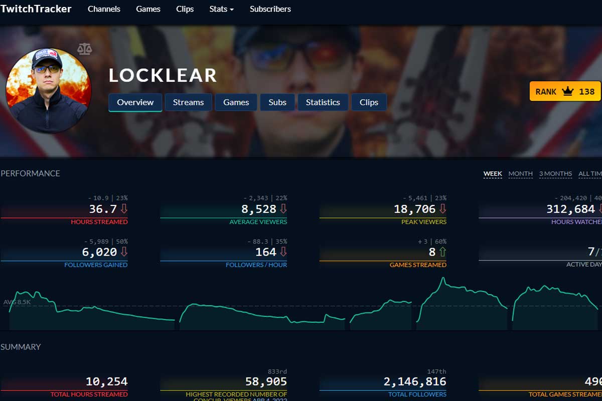 TwitchTracker et autres plateformes de statistiques Twitch